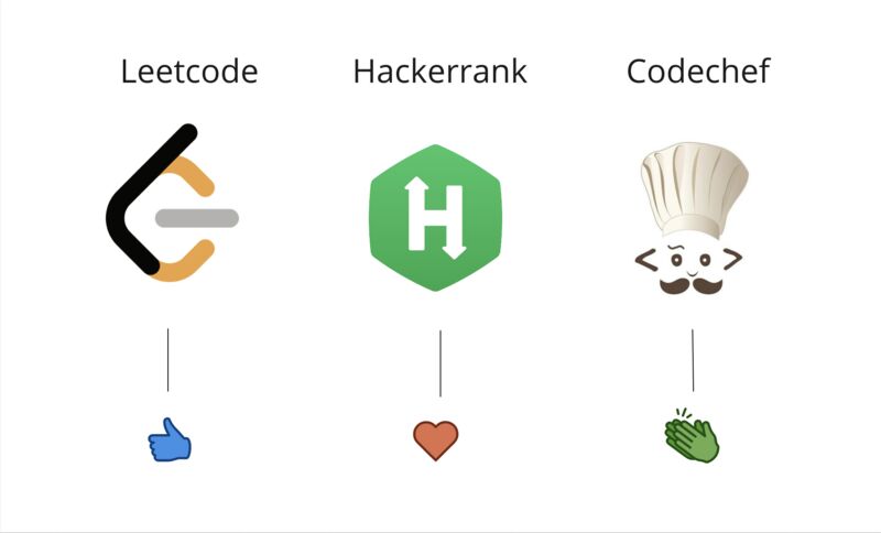Aashima Ahuja on LinkedIn: #programming #developers #codingisfun # ... Aashima Ahuja on LinkedIn: #programming #developers #codingisfun # ...