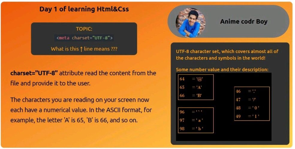 Maman Duhan on LinkedIn: #html #css #learning #100daysofcode Maman Duhan on LinkedIn: #html #css #learning #100daysofcode