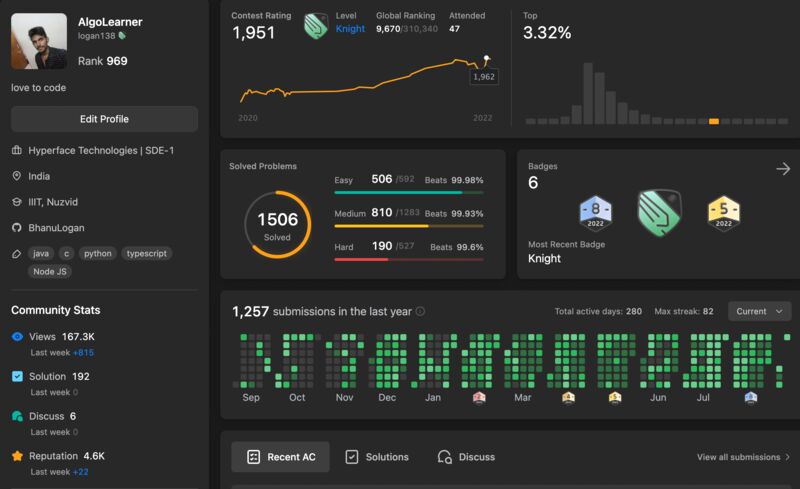 bhanu kumar on LinkedIn: #leetcode #coding bhanu kumar on LinkedIn: #leetcode #coding
