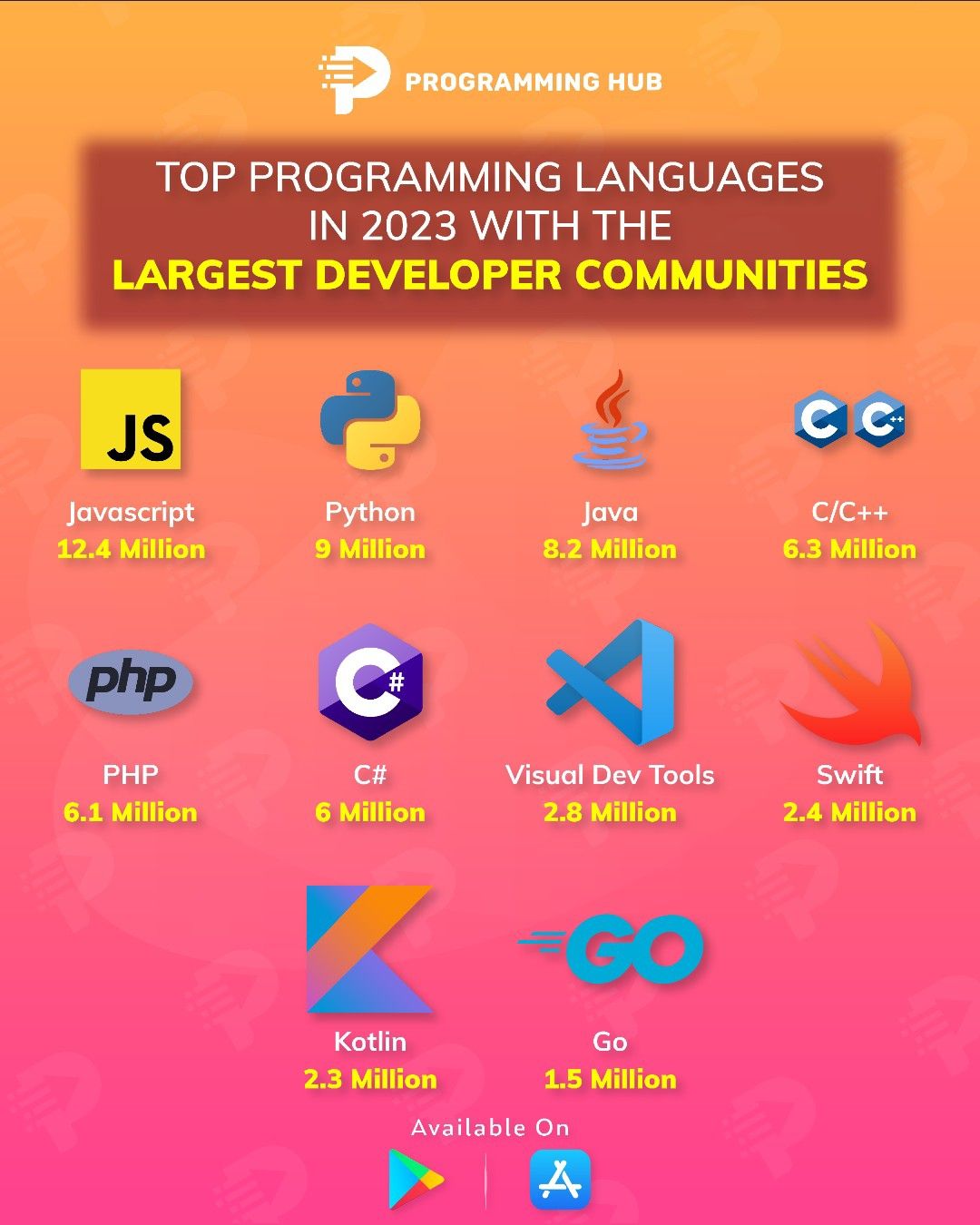 Programming Hub on LinkedIn: #code #developer #learncoding Programming Hub on LinkedIn: #code #developer #learncoding