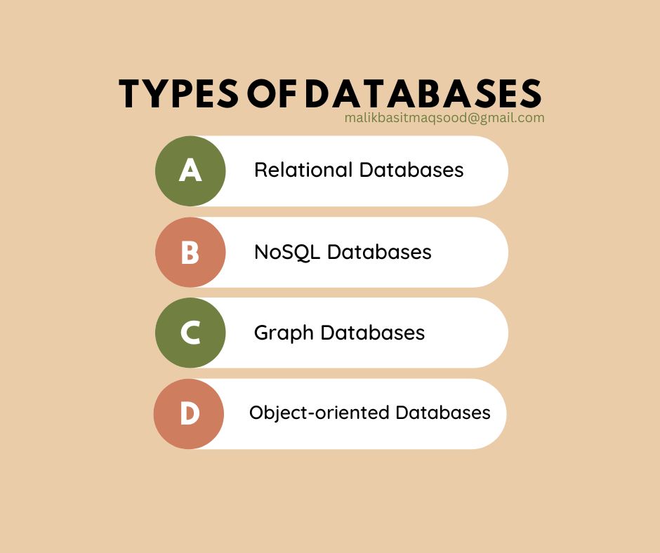 Basit Maqsood on LinkedIn: #typesofdatabases #databases # ... Basit Maqsood on LinkedIn: #typesofdatabases #databases # ...