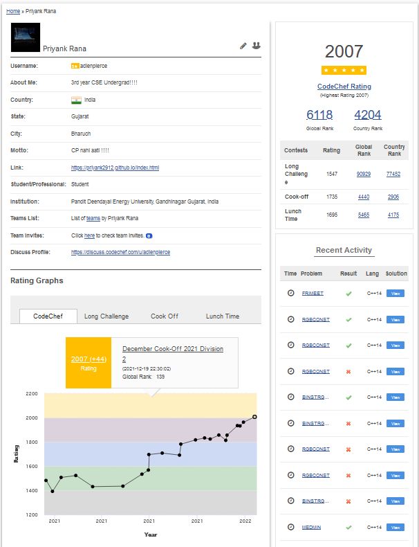 Priyank Rana on LinkedIn: #competitiveprogramming #codechef #5stars ... Priyank Rana on LinkedIn: #competitiveprogramming #codechef #5stars ...