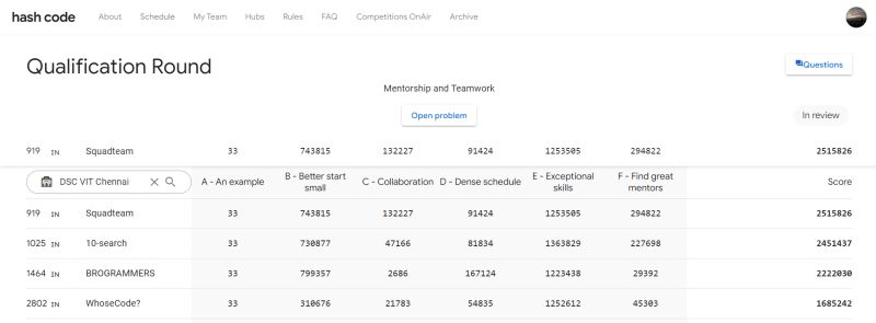 Maheysh V on LinkedIn: #google #hashcode #coding #algorithms # ... Maheysh V on LinkedIn: #google #hashcode #coding #algorithms # ...