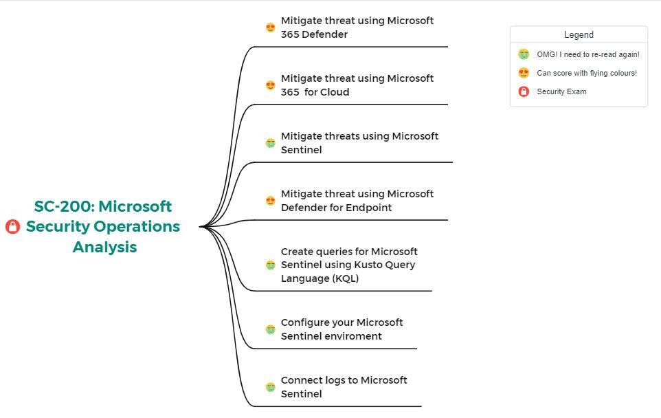 Maher Adib on LinkedIn: #sc200 #microsoftsecurity #microsoft # ... Maher Adib on LinkedIn: #sc200 #microsoftsecurity #microsoft # ...