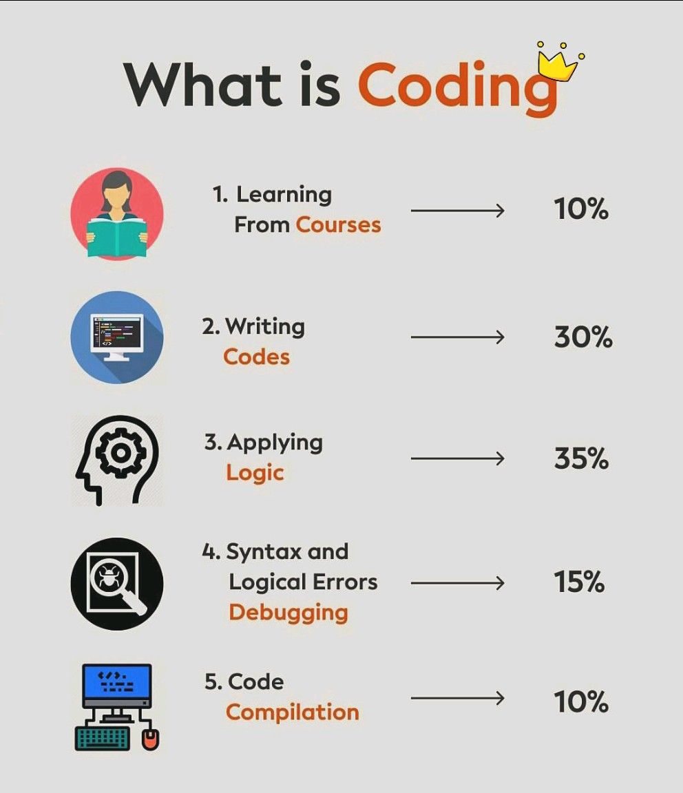 Ayush Rajendra Raut on LinkedIn: #codingpractices #students #memes # ... Ayush Rajendra Raut on LinkedIn: #codingpractices #students #memes # ...