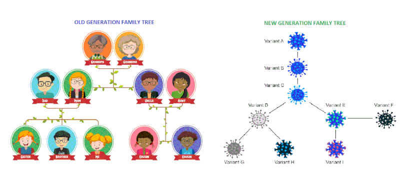 Senthilvasan Muthan on LinkedIn: Human vs Virus Senthilvasan Muthan on LinkedIn: Human vs Virus