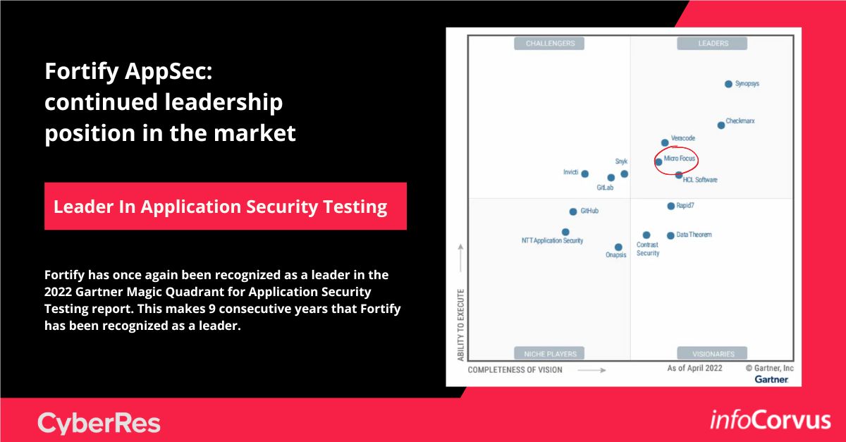 infoCorvus on LinkedIn: #devops #devsecops #cyberresilience #cyberres # ... infoCorvus on LinkedIn: #devops #devsecops #cyberresilience #cyberres # ...