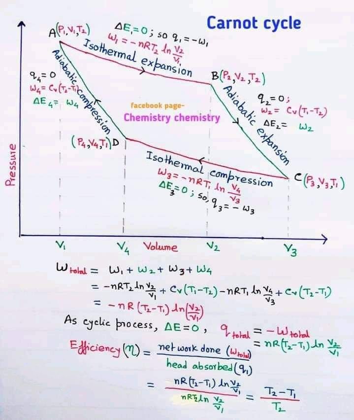 Kamini Chaudhari on LinkedIn: Thermodynamics Kamini Chaudhari on LinkedIn: Thermodynamics