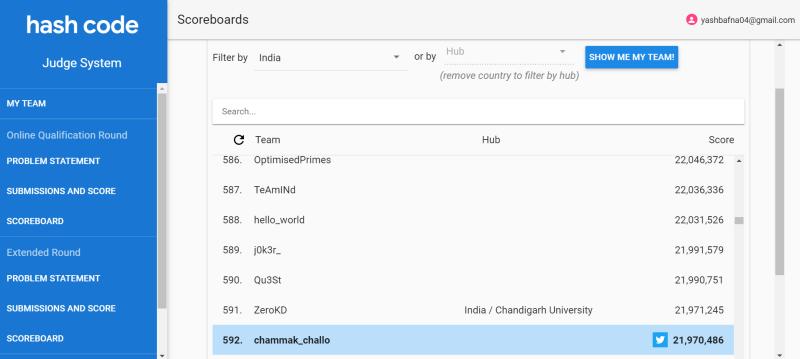 Yash Bafna on LinkedIn: #hashcode #coding #event #google #hashcode2020 ... Yash Bafna on LinkedIn: #hashcode #coding #event #google #hashcode2020 ...