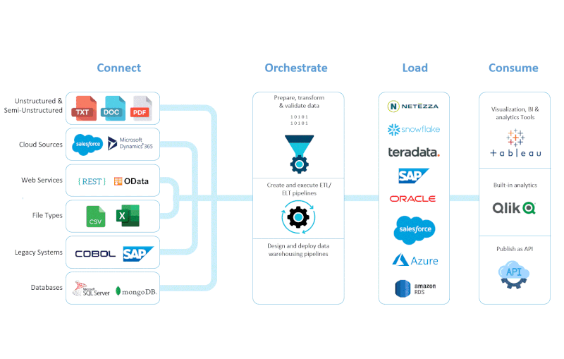 Ajay Kadiyala on LinkedIn: #dataengineering #azure #microsoft #hadoop # ... Ajay Kadiyala on LinkedIn: #dataengineering #azure #microsoft #hadoop # ...