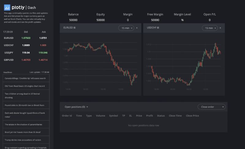 Plotly LinkedIn‘de: #dash #plotly Plotly LinkedIn‘de: #dash #plotly