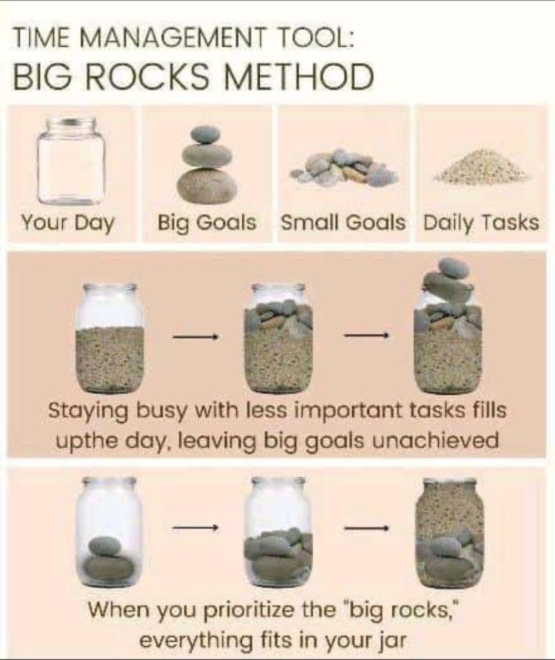 RAVI SHANKAR P on LinkedIn: Plan your GOALS RAVI SHANKAR P on LinkedIn: Plan your GOALS