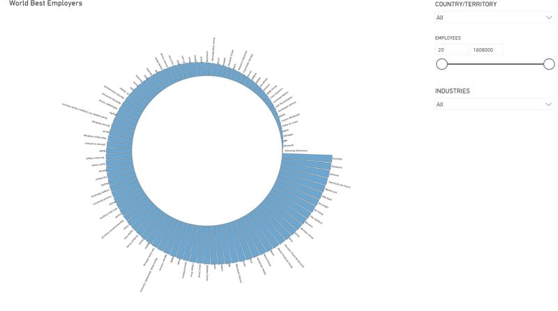 Jasmeet Sura, M.Sc on LinkedIn: #python #powerbi #powerbi #powerbi Jasmeet Sura, M.Sc on LinkedIn: #python #powerbi #powerbi #powerbi