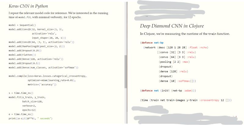 M Ramdhan Hidayat on LinkedIn: #66daysofdata #datascience #clojure #python M Ramdhan Hidayat on LinkedIn: #66daysofdata #datascience #clojure #python