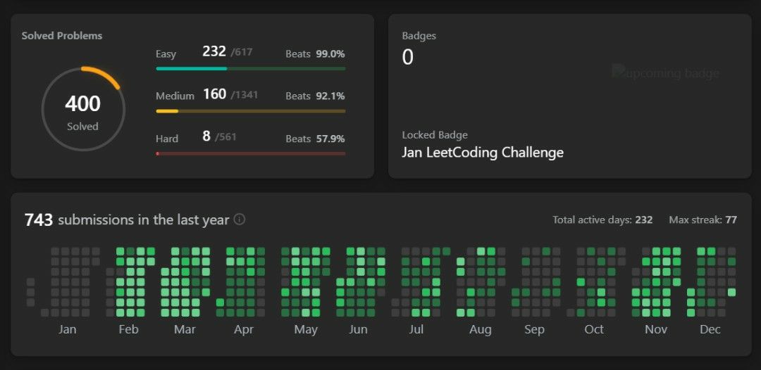 Hariom Kumar on LinkedIn: #leetcode #problemsolving #dsa # ... Hariom Kumar on LinkedIn: #leetcode #problemsolving #dsa # ...