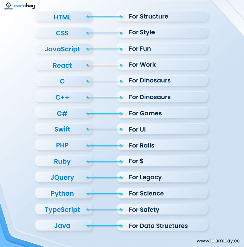 Learnbay on LinkedIn: #programming #coding #programmer #python # ... Learnbay on LinkedIn: #programming #coding #programmer #python # ...