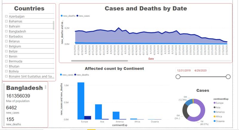 Al-Farabi Akash on LinkedIn: #dataanalytics #powerbi Al-Farabi Akash on LinkedIn: #dataanalytics #powerbi