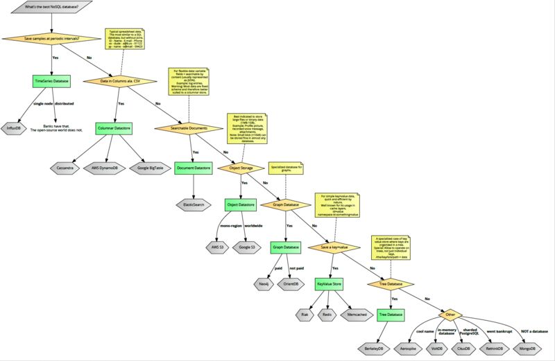 Suryakant M. on LinkedIn: #sql #database #nosql #cassandra # ... Suryakant M. on LinkedIn: #sql #database #nosql #cassandra # ...