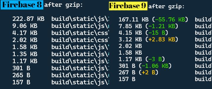 hardik badola on LinkedIn: Time to upgrade your FIREBASE projects ... hardik badola on LinkedIn: Time to upgrade your FIREBASE projects ...