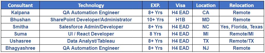 Suresh G on LinkedIn: #qaautomation #qaengineer #qatester # ... Suresh G on LinkedIn: #qaautomation #qaengineer #qatester # ...