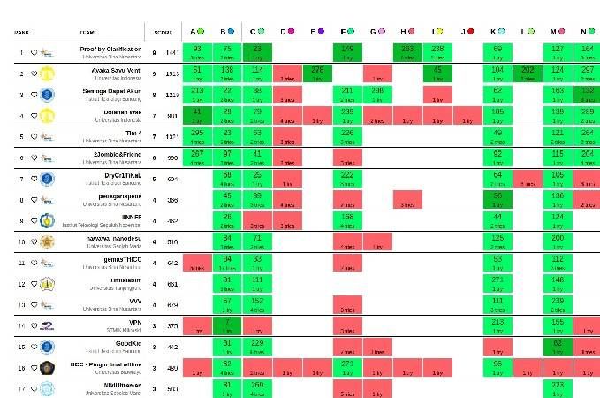 Galangkangin Gotera auf LinkedIn: #programming #algorithms Galangkangin Gotera auf LinkedIn: #programming #algorithms