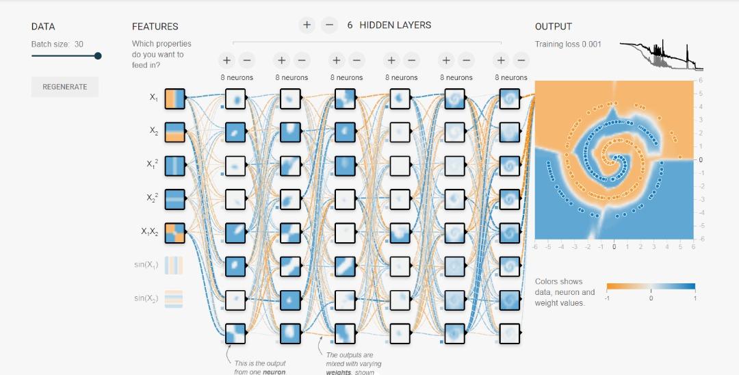 Ibukun Demehin on LinkedIn: #neuralnetwork #tensorflow #machinelearning ... Ibukun Demehin on LinkedIn: #neuralnetwork #tensorflow #machinelearning ...