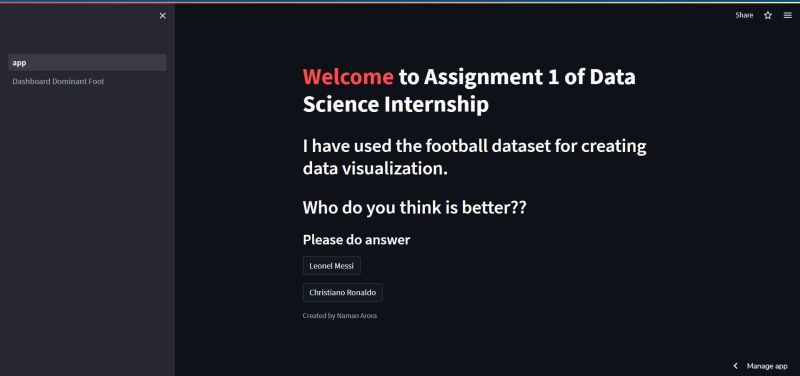 Naman Arora on LinkedIn: #connections #datascience #internship #python ... Naman Arora on LinkedIn: #connections #datascience #internship #python ...
