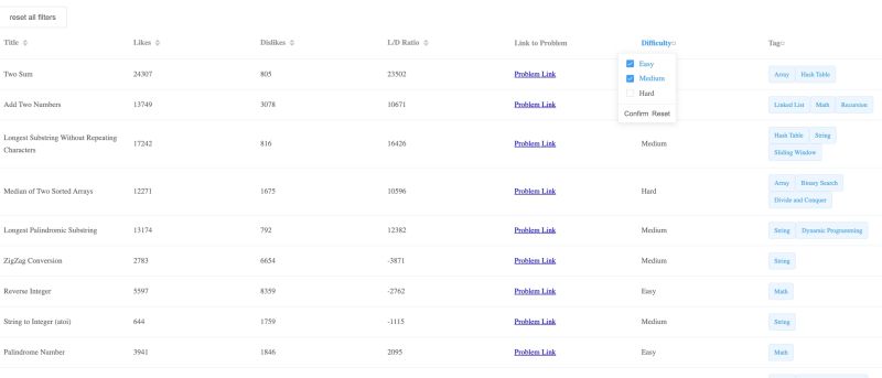 Himanshu Sharma on LinkedIn: #leetcode #programming #ui #javascript # ... Himanshu Sharma on LinkedIn: #leetcode #programming #ui #javascript # ...