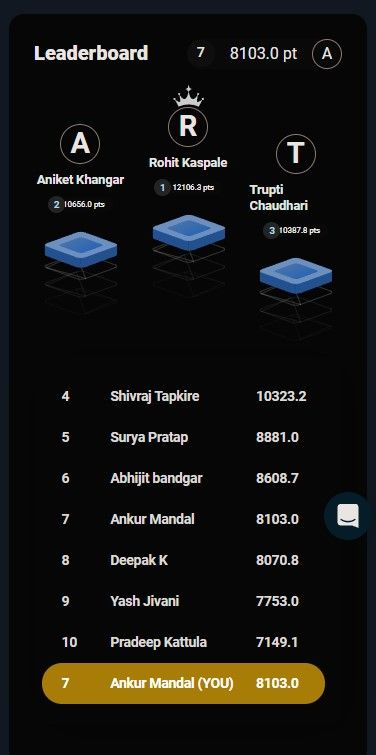 Ankur Mandal on LinkedIn: #21dayscodechallenge #leetcode #dsa #acciojob ... Ankur Mandal on LinkedIn: #21dayscodechallenge #leetcode #dsa #acciojob ...