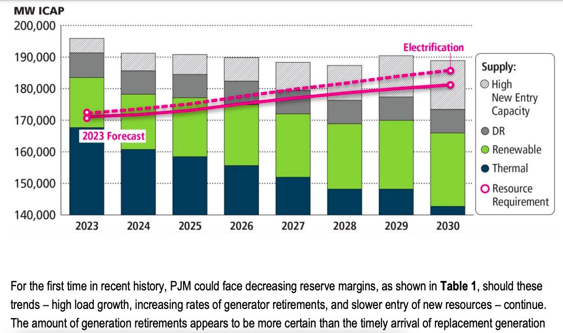 Steve Surfaro on LinkedIn: #energytransition Steve Surfaro on LinkedIn: #energytransition