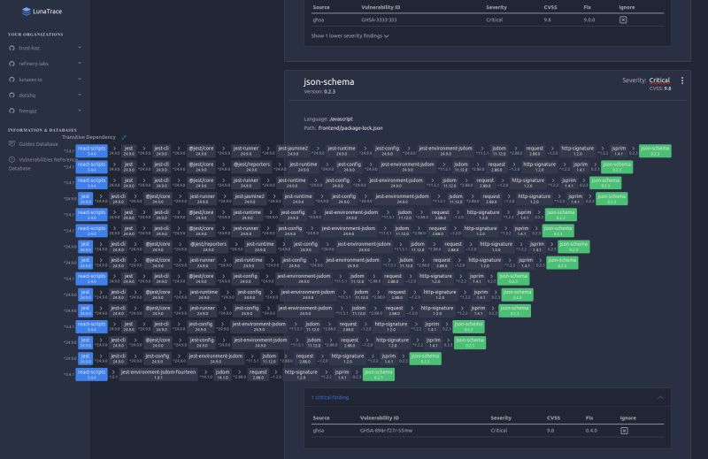 LunaSec on LinkedIn: #nodejs #npm #appsec #cybersecurity #supplychain # ... LunaSec on LinkedIn: #nodejs #npm #appsec #cybersecurity #supplychain # ...