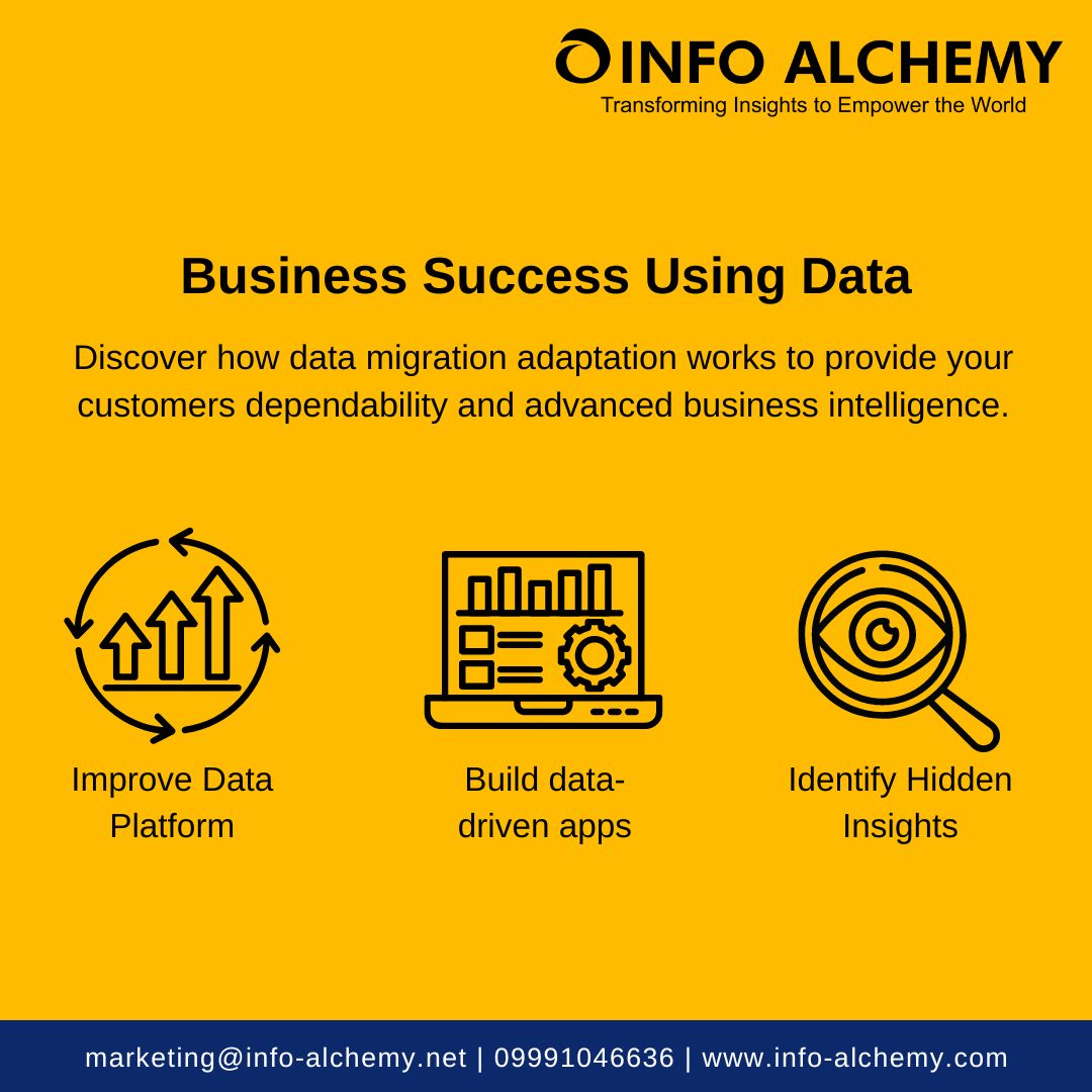 IAlchemy, Inc. on LinkedIn: #infoalchemy #microsoft #azure #bigdata # ... IAlchemy, Inc. on LinkedIn: #infoalchemy #microsoft #azure #bigdata # ...