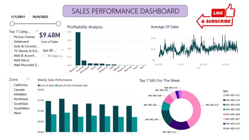 Ankit Kumar on LinkedIn: #dashboard #beginners #advanced #dataanalysis ... Ankit Kumar on LinkedIn: #dashboard #beginners #advanced #dataanalysis ...
