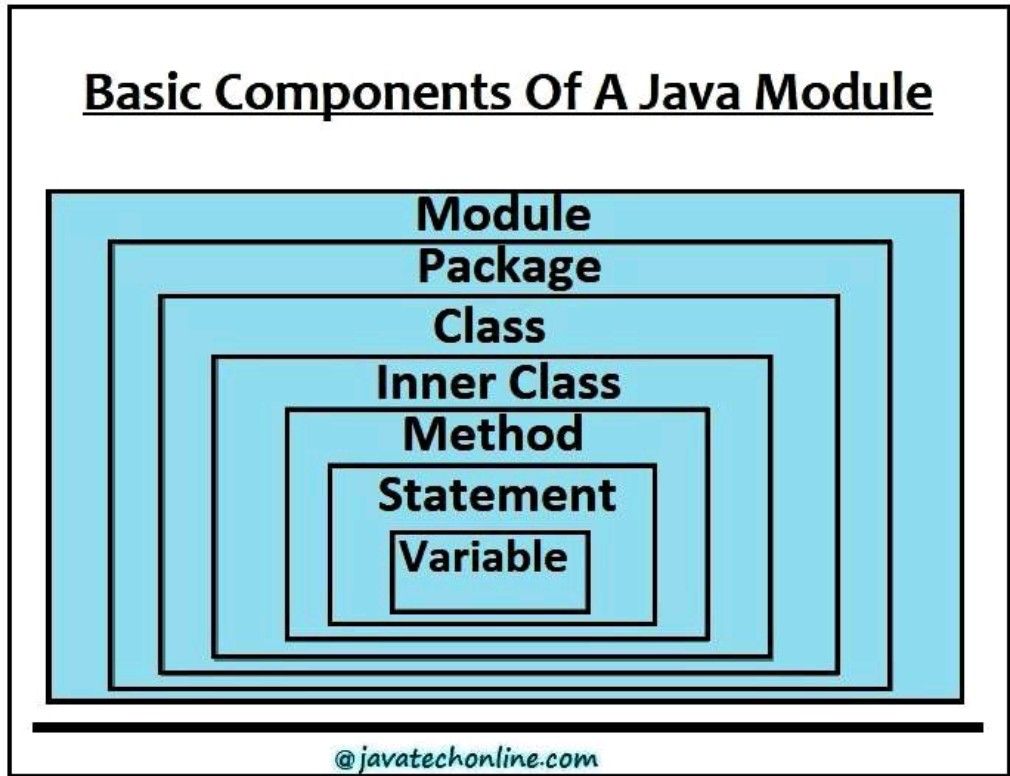 Abhay Kumar on LinkedIn: #java #design #learning #components # ... Abhay Kumar on LinkedIn: #java #design #learning #components # ...