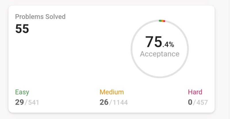 Sachet Thapa on LinkedIn: #javascript #tech #faang #leetcode #algorithms Sachet Thapa on LinkedIn: #javascript #tech #faang #leetcode #algorithms