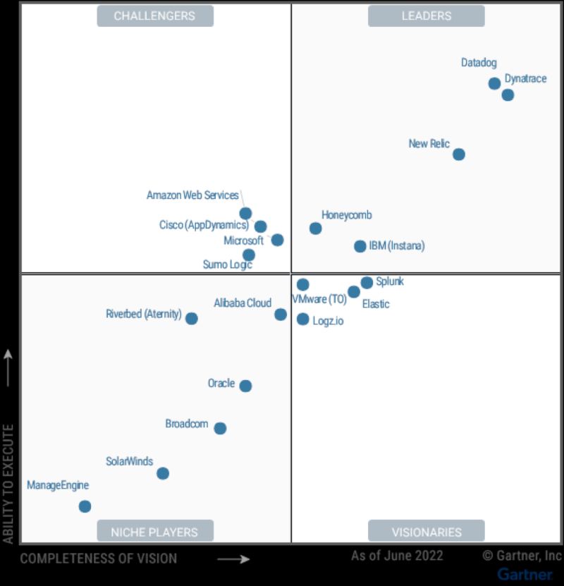 Onur Kuzu en LinkedIn: Datadog has been named a Leader in the 2022 ... Onur Kuzu en LinkedIn: Datadog has been named a Leader in the 2022 ...