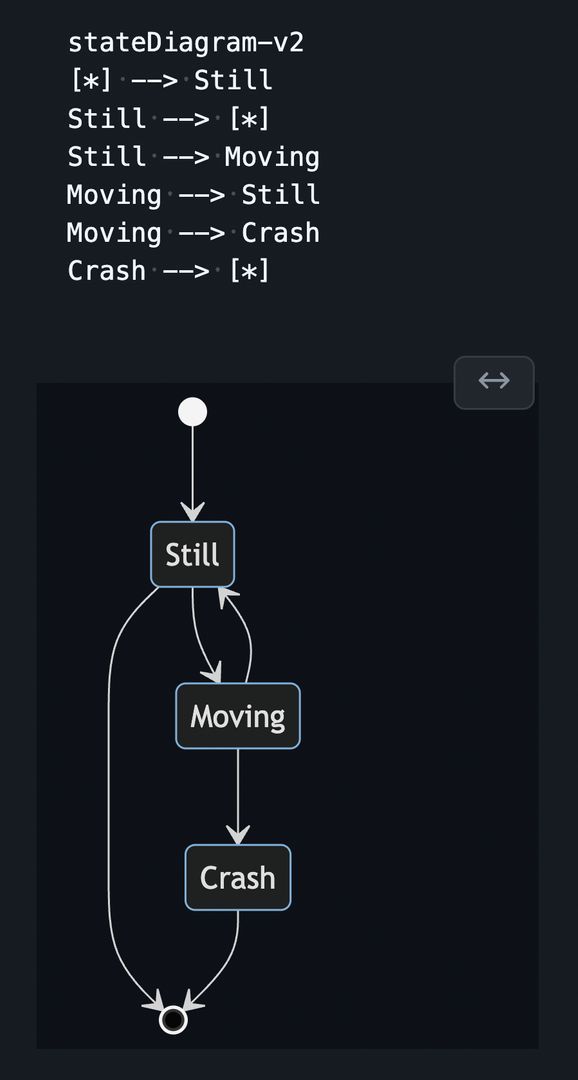 Mark Shust on LinkedIn: #javascript #markdown #dataviz #opensource # ... Mark Shust on LinkedIn: #javascript #markdown #dataviz #opensource # ...