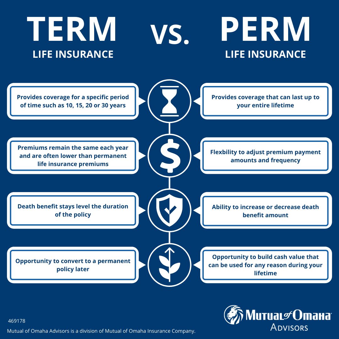Lesley Pinckard on LinkedIn: Typically, there are two main types of ... Lesley Pinckard on LinkedIn: Typically, there are two main types of ...