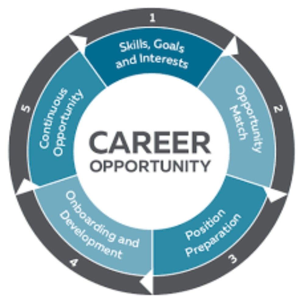Sobuj Sarkar on LinkedIn: #careeropportunity Sobuj Sarkar on LinkedIn: #careeropportunity