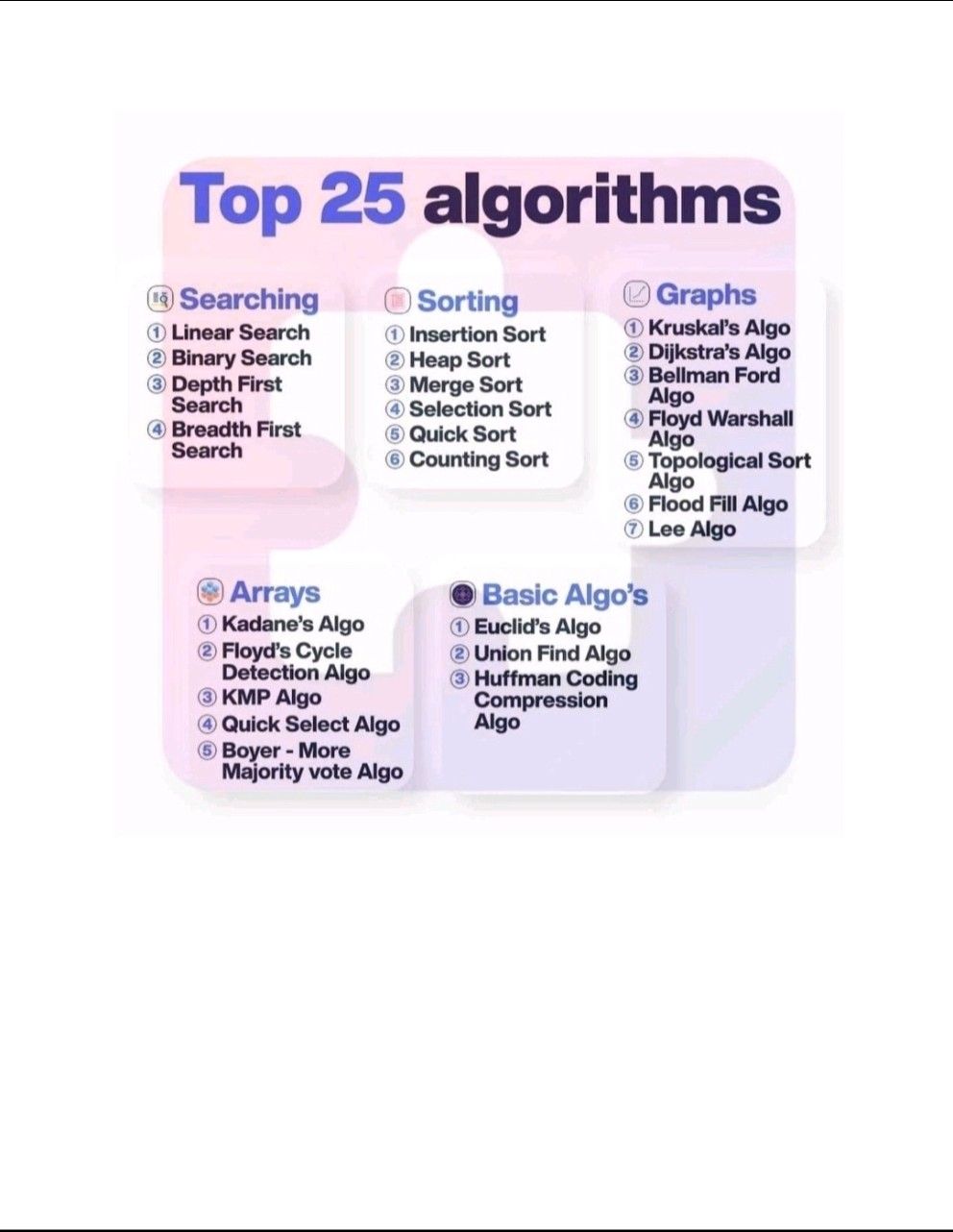 Sarder Iftekhar Ahmed on LinkedIn: #algorithms Sarder Iftekhar Ahmed on LinkedIn: #algorithms