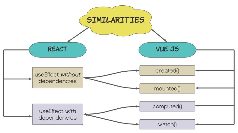 Abhishek Kovuri on LinkedIn: #w3schools #vuejs #react #angular # ... Abhishek Kovuri on LinkedIn: #w3schools #vuejs #react #angular # ...