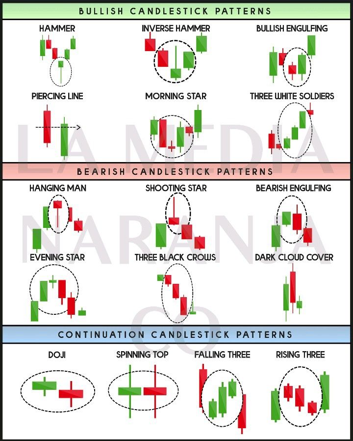 Ritik Raj on LinkedIn: candlestick pattern Ritik Raj on LinkedIn: candlestick pattern