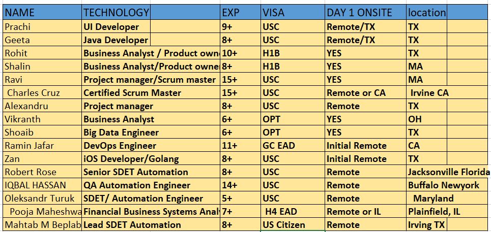 Shiva Yogi on LinkedIn: #c2cconsultants #businessanalyst #scrum # ... Shiva Yogi on LinkedIn: #c2cconsultants #businessanalyst #scrum # ...