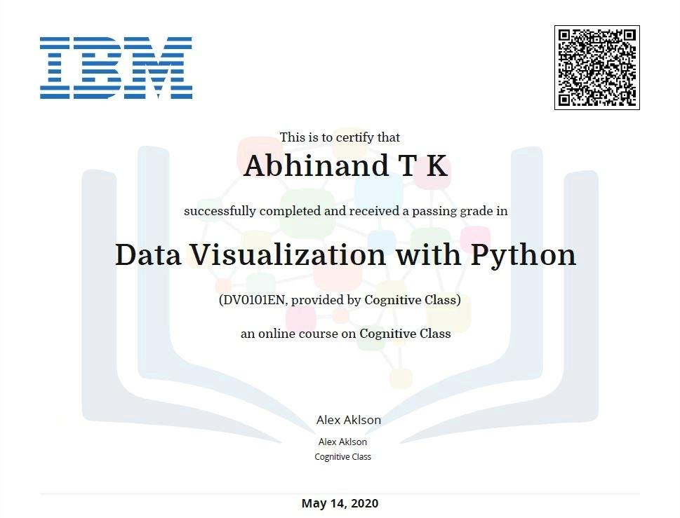 Abhinand TK on LinkedIn: #python #datavisualization #matplotlib # ... Abhinand TK on LinkedIn: #python #datavisualization #matplotlib # ...