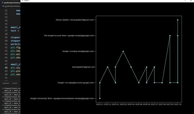 Tejas Shah on LinkedIn: #python #data #like #automation #video #email # ... Tejas Shah on LinkedIn: #python #data #like #automation #video #email # ...