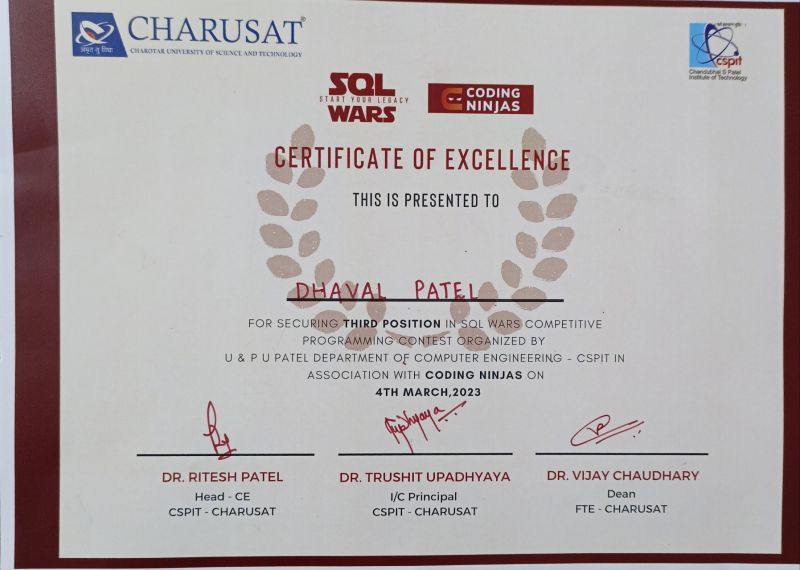 Dhaval Patel on LinkedIn: #sql #codingninjas Dhaval Patel on LinkedIn: #sql #codingninjas