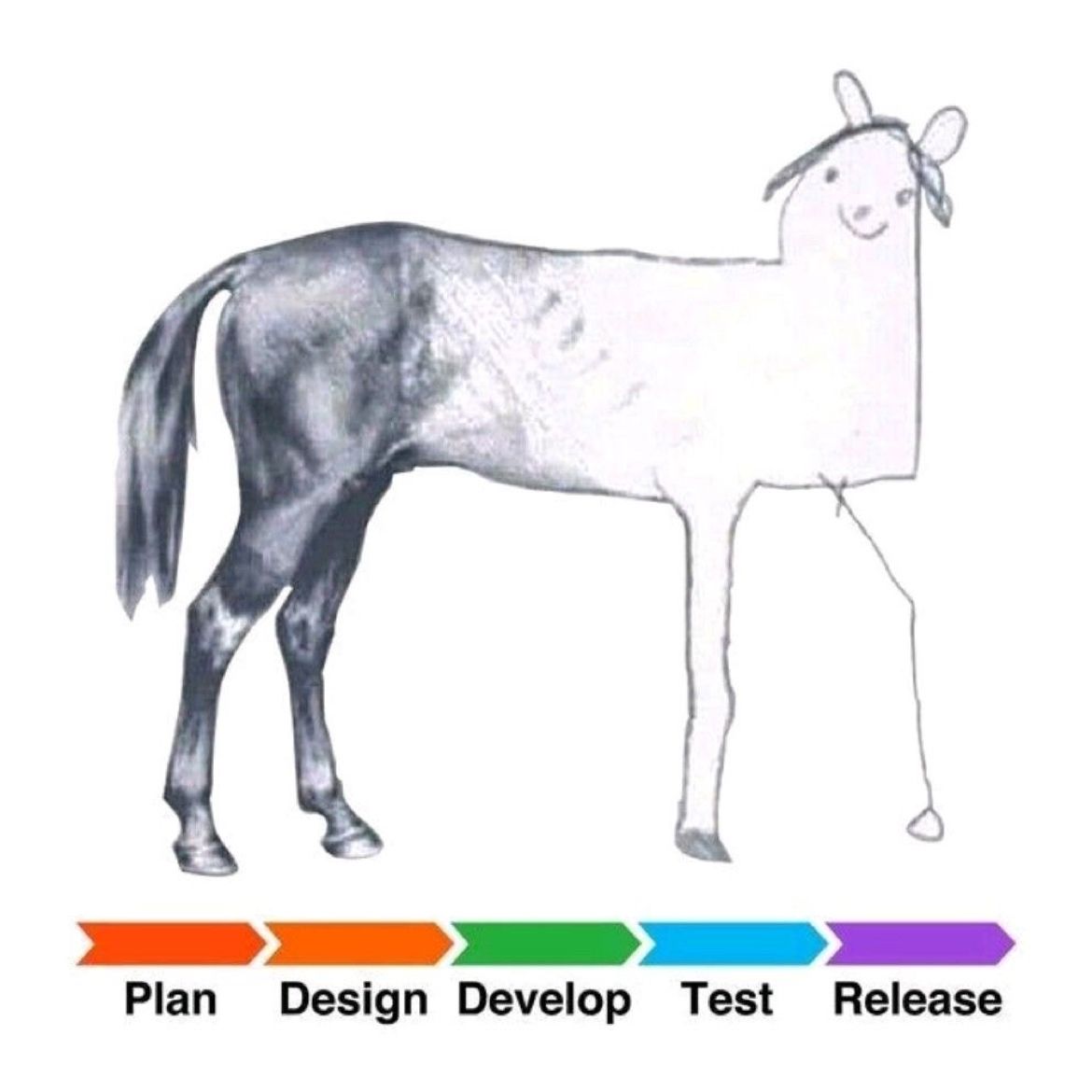Sumesh Ep on LinkedIn: #qa #qaautomation #developpeur # ... Sumesh Ep on LinkedIn: #qa #qaautomation #developpeur # ...