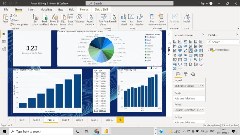 Yash Devda on LinkedIn: #visualization #powerbi #data # ... Yash Devda on LinkedIn: #visualization #powerbi #data # ...