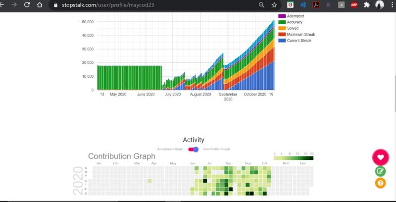 Mayank Srivastava on LinkedIn: #programming #competitiveprogramming # ... Mayank Srivastava on LinkedIn: #programming #competitiveprogramming # ...