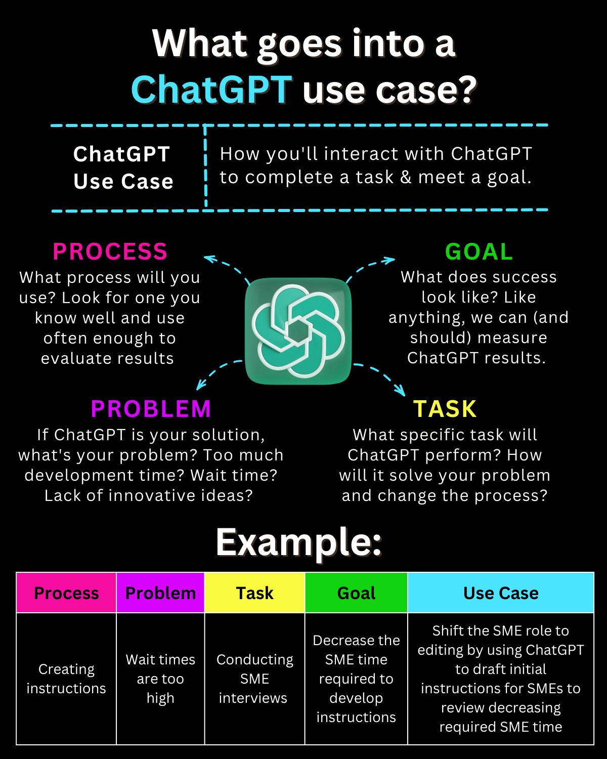 Kambria Dumesnil on LinkedIn: #chatgpt #ai #usecases | 11 comments Kambria Dumesnil on LinkedIn: #chatgpt #ai #usecases | 11 comments